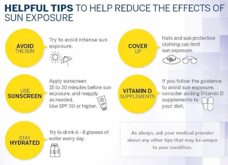 Lupus Association of NSW Inc. – The Quest for a Cure