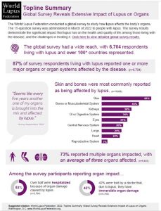 Lupus Association of NSW Inc. – The Quest for a Cure